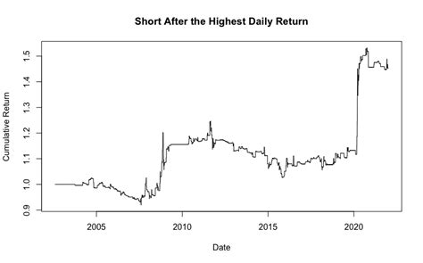 automated trading edge analysis quantpedia