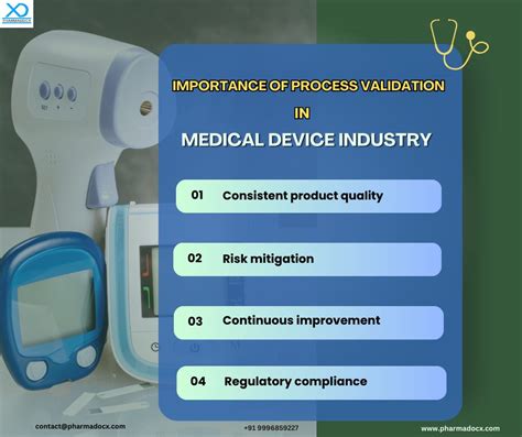 Medical Device Process Validation Assures The Device Quality Pharmadocx Consultants
