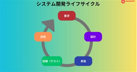 sdlc 「systems development life cycle」 システム開発ライフサイクル