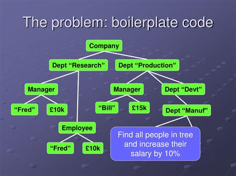 Ppt Scrap Your Boilerplate Generic Programming In Haskell Powerpoint Presentation Id