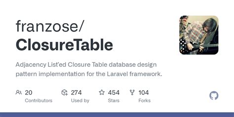 Github Franzose Closuretable Adjacency List Ed Closure Table Database Design Pattern