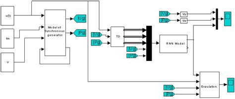 Dual Heuristic Neural Programming Controller For Synchronous Generator