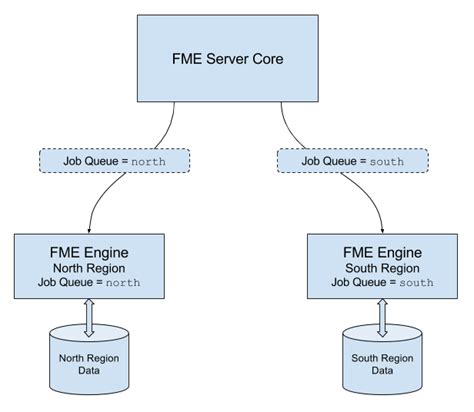 Planning For Scalability And Performance