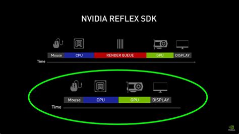 how to use nvidia reflex to reduce latency on pc