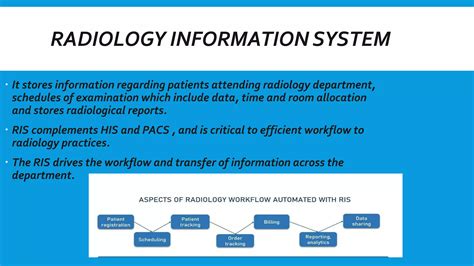 Picture Archiving And Communication System Pptx