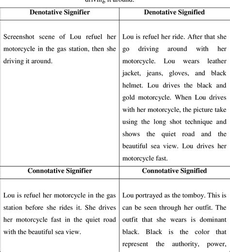 Table 6 From Female Masculinity In Movie Analysis Study Of Semiotics In Oceans 8 Movie