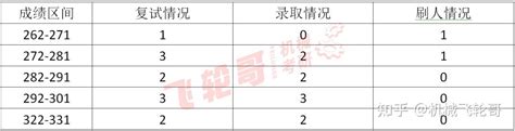 南京理工大学 2023年机械专业录取分析 知乎