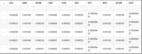 research on binance futures multi currency hedging strategy part 1 fmz quant