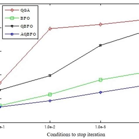 algorithm running time download scientific diagram
