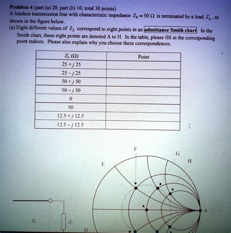 Solved Problem 4 Part A 20 Part B 10 Total 30 Points A Lossless Transmission Line With
