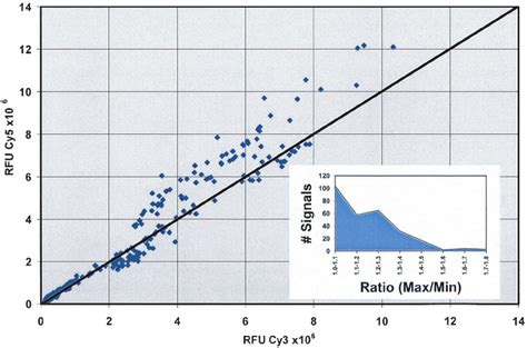 Correlation Between Relative Message Abundance Measurements By