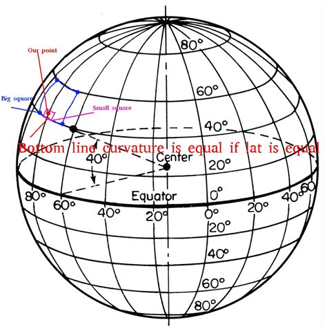 Geometry Is A Point Within A Polygon Geographic Information Systems
