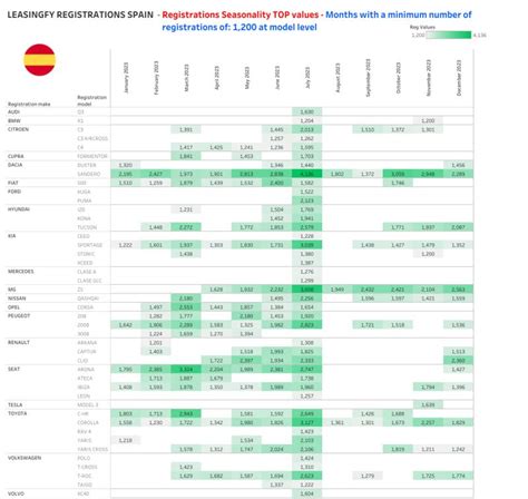 josé Ángel blánquez on linkedin ai leasingfy bigdata consultants bi
