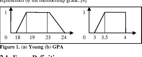 Figure 1 From Functional Dependencies In Fuzzy Databases Semantic Scholar