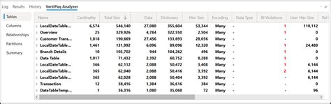 Dax Studio An External Tool For Writing Executing And Analyzing Dax Queris In Power Bi