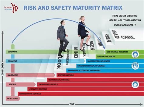 The Seduction Of Measurement In Risk And Safety SafetyRisk Net