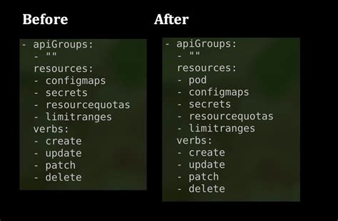 How Kyverno Adds Zone And Region Labels To Pods Kubesploit Posted On The Topic Linkedin