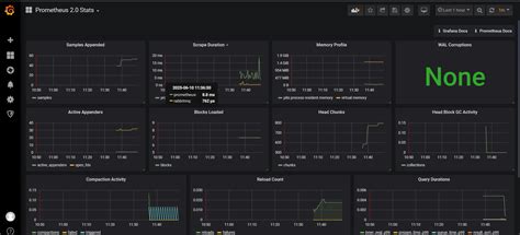 prometheus grafana 监控 rabbitmq 实践指南 prometheus监控rabbitmq csdn博客