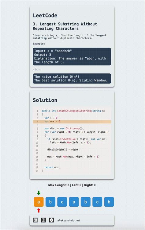Leetcode Slidingwindow Complexity Substring Aleksandr Laperdin