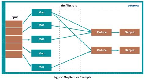 Pig Tutorial Apache Pig Architecture Twitter Case Study Edureka