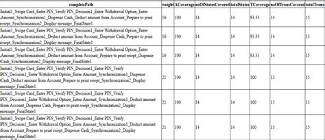 Figure 9 From Generation Of Test Cases From Behavior Model In Uml