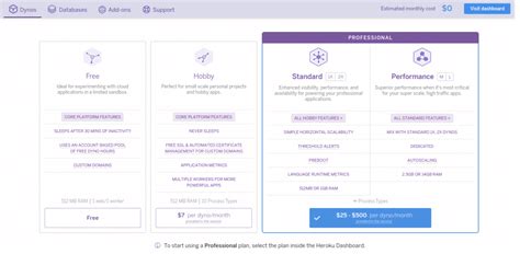Heroku คืออะไร สอน Heroku ภาษาไทย เริ่มต้น สมัครใช้งาน Heroku Paas