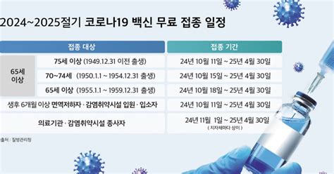 [알아야 藥] 노바백스 코로나19 백신… 장기간 사용된 합성항원 방식