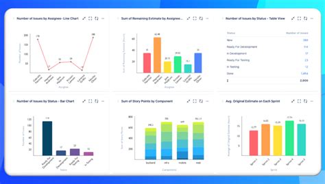 Reports Charts And Graphs For Jira Dashboard Free Atlassian Marketplace