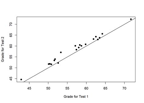 Comparing Two Means Learning Statistics With R