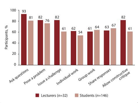 Comparison Of Actions To Stimulate Active Deep Learning Download Scientific Diagram
