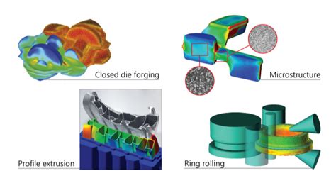 Qform Metal Forming Simulation Software At ₹ 25000 Month In Gurugram