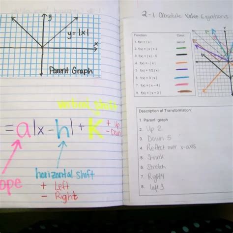 Absolute Value Functions Interactive Notebook Page Math Love