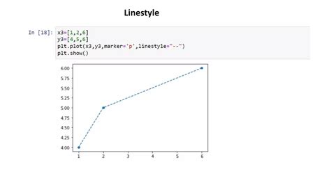 Visualization And Matplotlib Using Python Pptx Computing Technology Computing