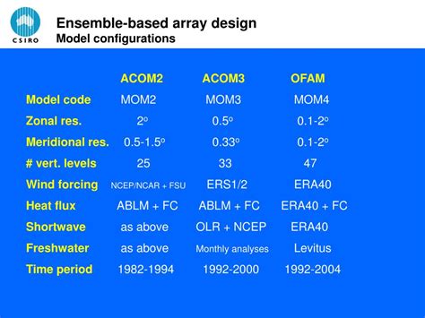 Ppt Optimal Array Design Application To The Tropical Indian Ocean
