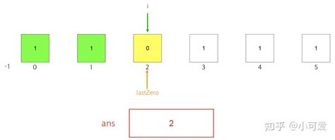 Leetcode 485、最大连续1的个数 知乎
