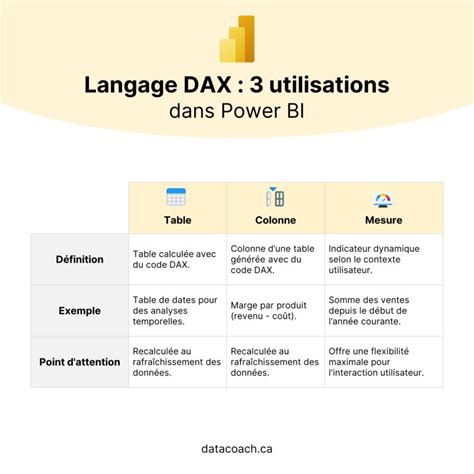 Dax Powerbi Businessintelligence Data Dataanalyst Dataviz Datacoach Benicia E