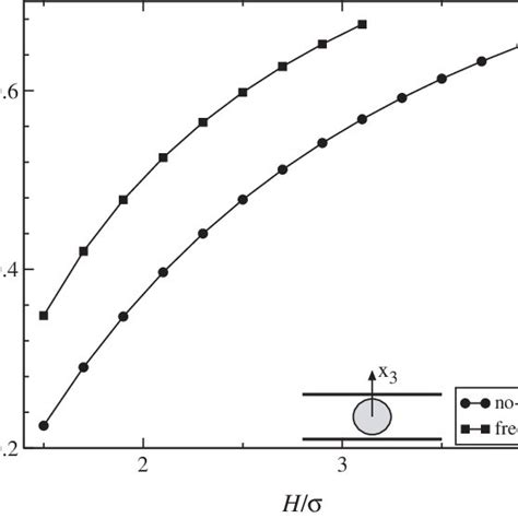 The Normalized Translational Diffusion Coefficients For Perpendicular Download Scientific