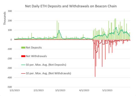 Post Upgrade Review Whats Next For Ethereum