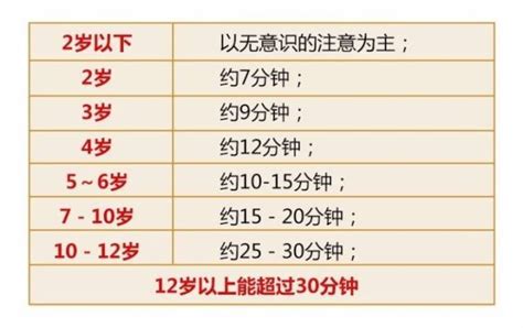 儿童注意能力评量标准 儿童注意力的评估量表 注意儿童 大山谷图库