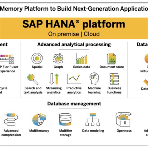 Understanding Sap Idoc Table Errors A Comprehensive Guide Softat