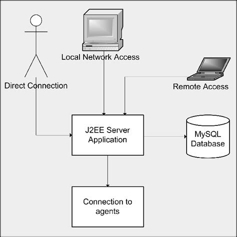 Database Connection Download Scientific Diagram