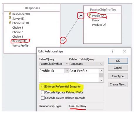 Solved The Enforce Referential Integrity Property Is Often