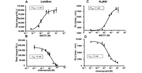 Photina ® Is Equally Useful For Agonist And Antagonist Assays Download Scientific Diagram