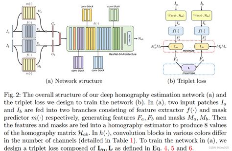 单应性homography梳理，概念解释，传统方法，深度学习方法kornia Findhomography Csdn博客