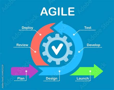 Agile Lifecycle Process Diagram Agile Software Development Lifecycle In 2023 Agile Software