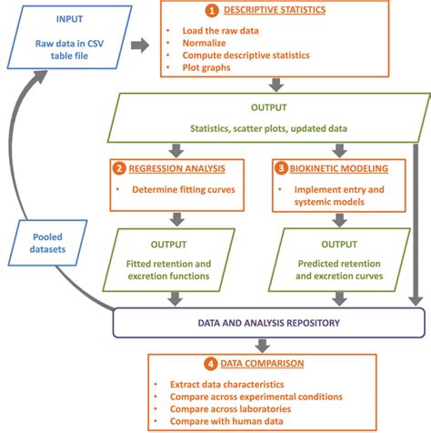 Flow Chart Of The Functionalities Of The Computational Tool Developed