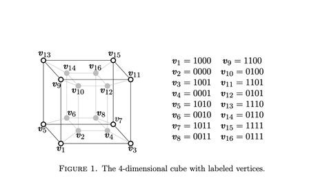Solved 3 Consider The 4 Dimensional Cube Of Fig 1 And The