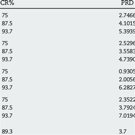 Compression Of Different Eeg Records Using The Proposed Algorithm Download Table