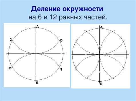 Интегрированный открытый урок «Деление окружности на равные части»