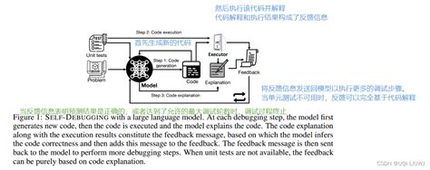 论文笔记：teaching Large Language Models To Self Debug Csdn博客